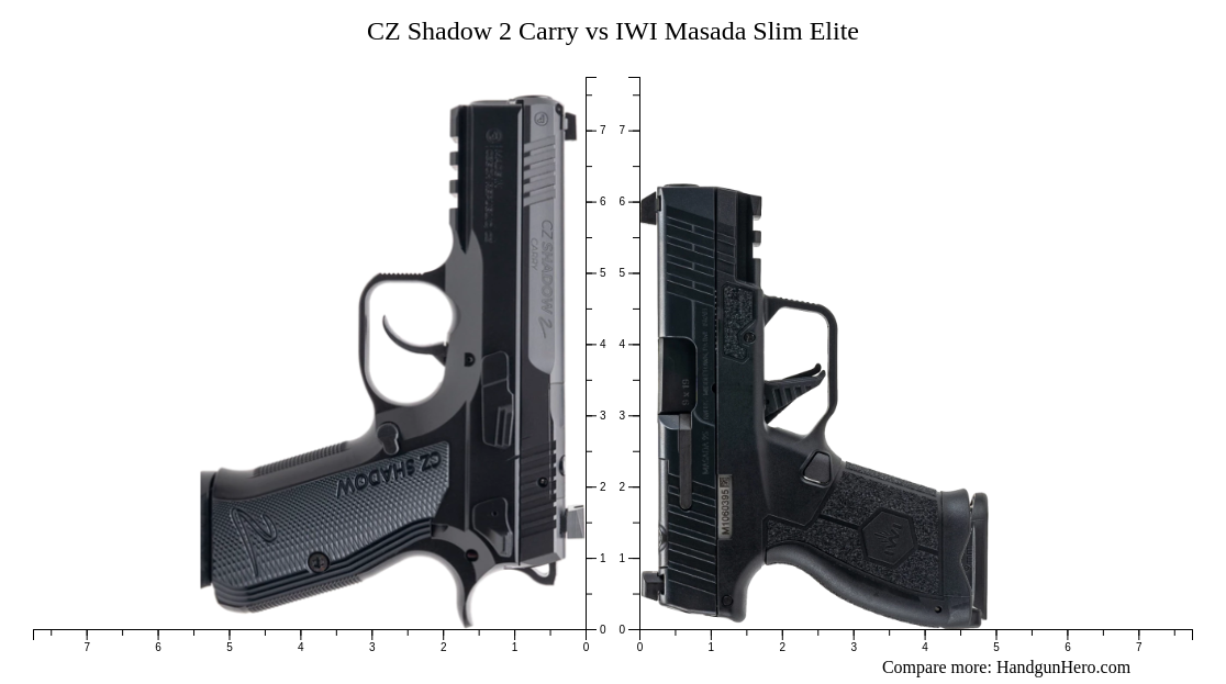 CZ Shadow 2 Carry vs IWI Masada Slim Elite size comparison | Handgun Hero