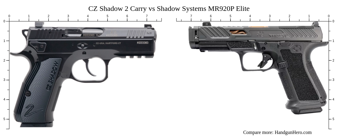 CZ Shadow 2 Carry vs Shadow Systems MR920P Elite size comparison ...