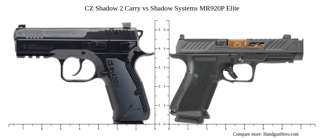 CZ Shadow 2 Carry vs Shadow Systems MR920P Elite size comparison ...