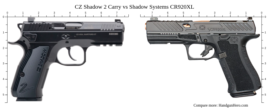 CZ Shadow 2 Carry vs Shadow Systems CR920XL size comparison | Handgun Hero