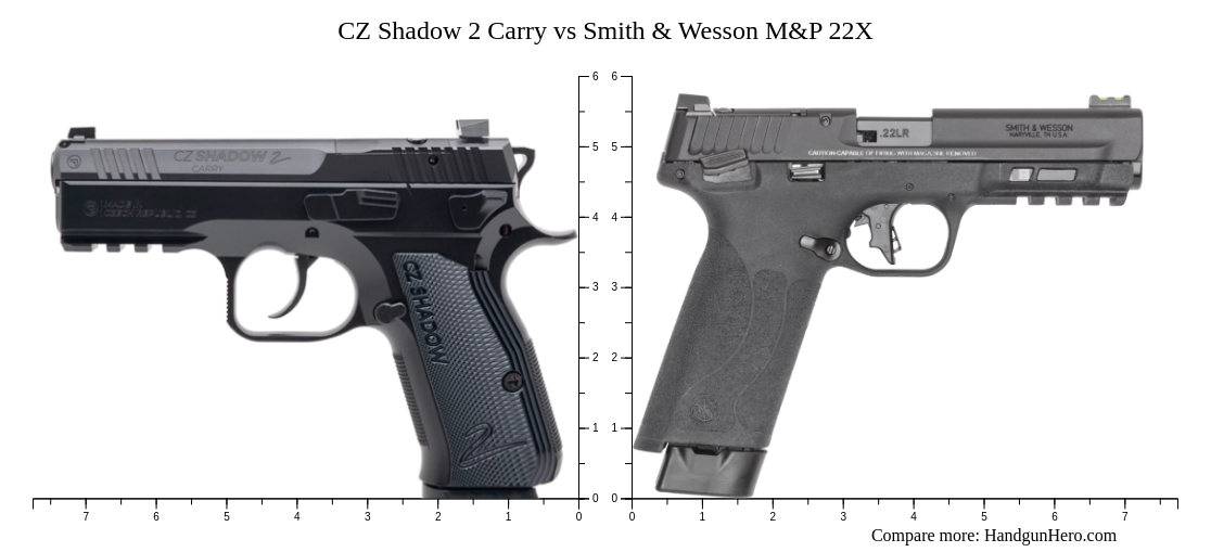 CZ Shadow 2 Carry vs Smith & Wesson M&P 22X size comparison | Handgun Hero