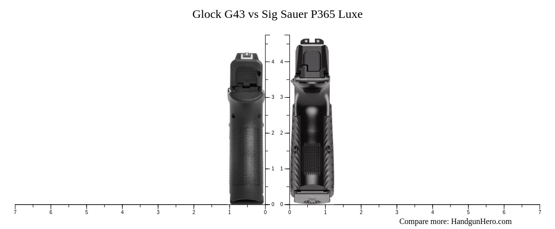 Glock G43 vs Sig Sauer P365 Luxe size comparison | Handgun Hero