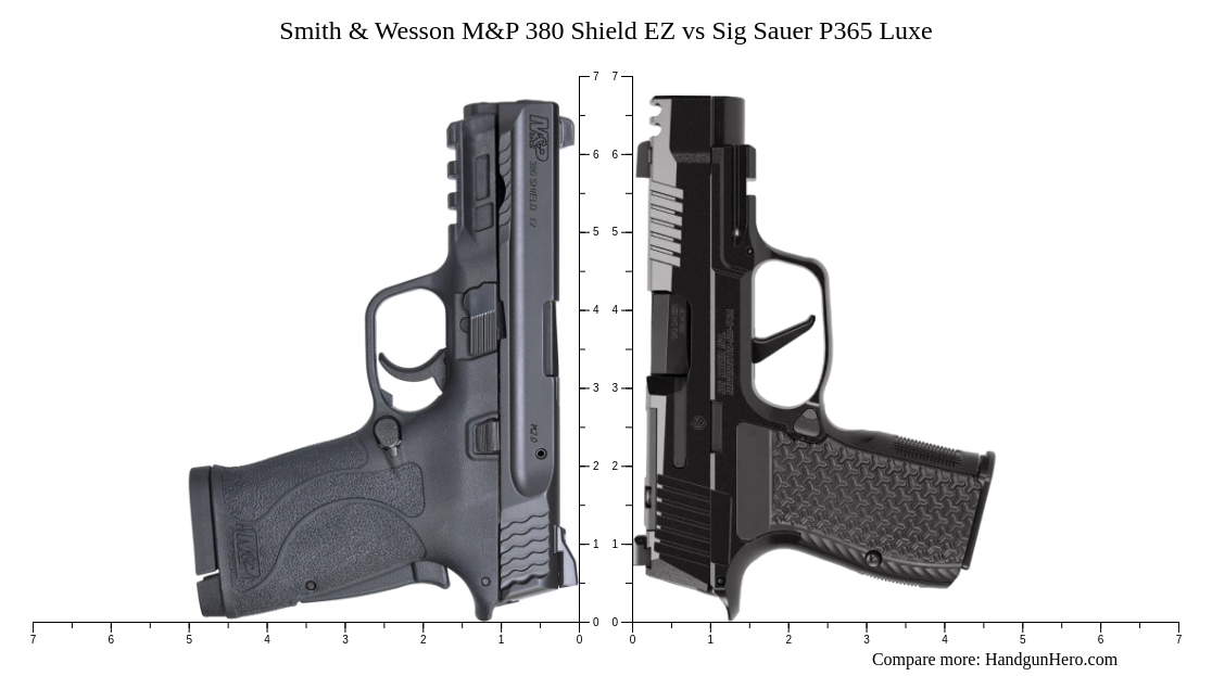 Smith & Wesson M&P 380 Shield EZ vs Sig Sauer P365 Luxe size comparison ...