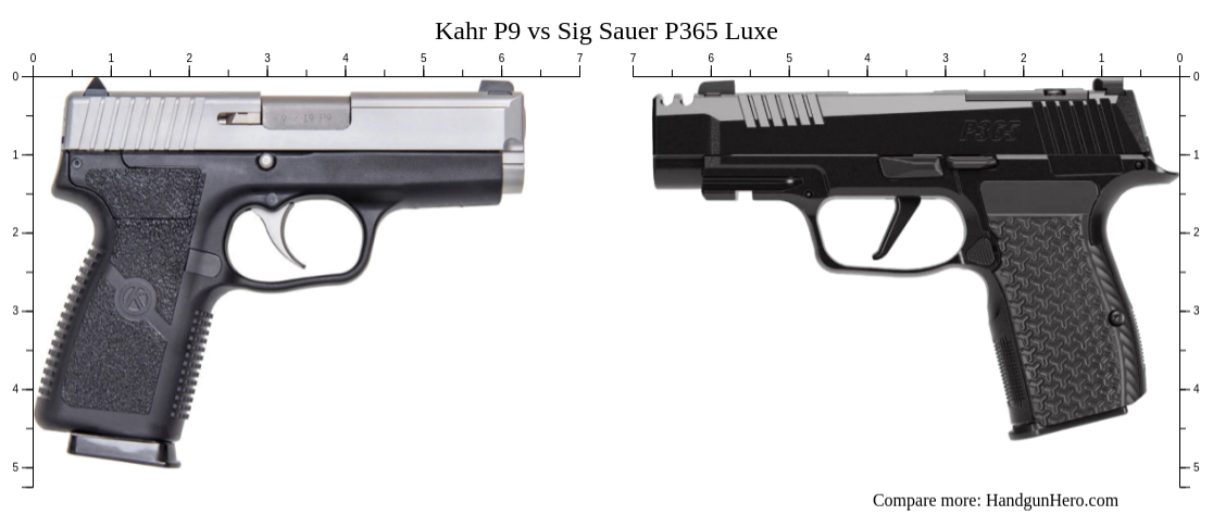 Kahr P9 vs Sig Sauer P365 Luxe size comparison | Handgun Hero
