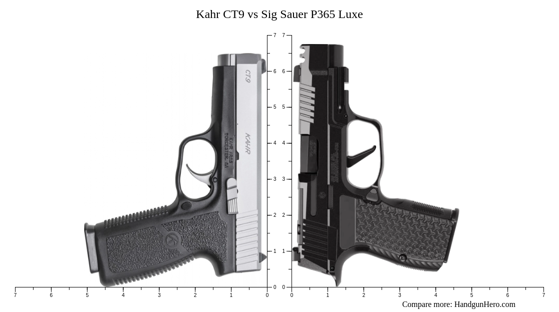 Kahr CT9 vs Sig Sauer P365 Luxe size comparison | Handgun Hero