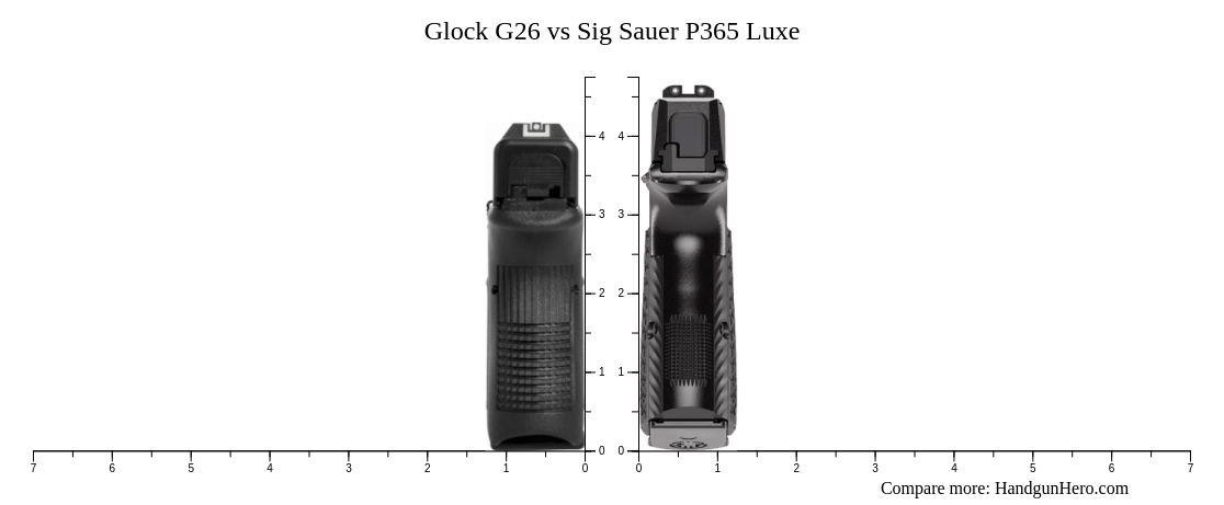 Glock G26 vs Sig Sauer P365 Luxe size comparison | Handgun Hero