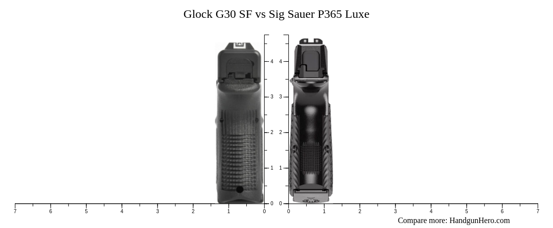 Glock G30 SF vs Sig Sauer P365 Luxe size comparison | Handgun Hero