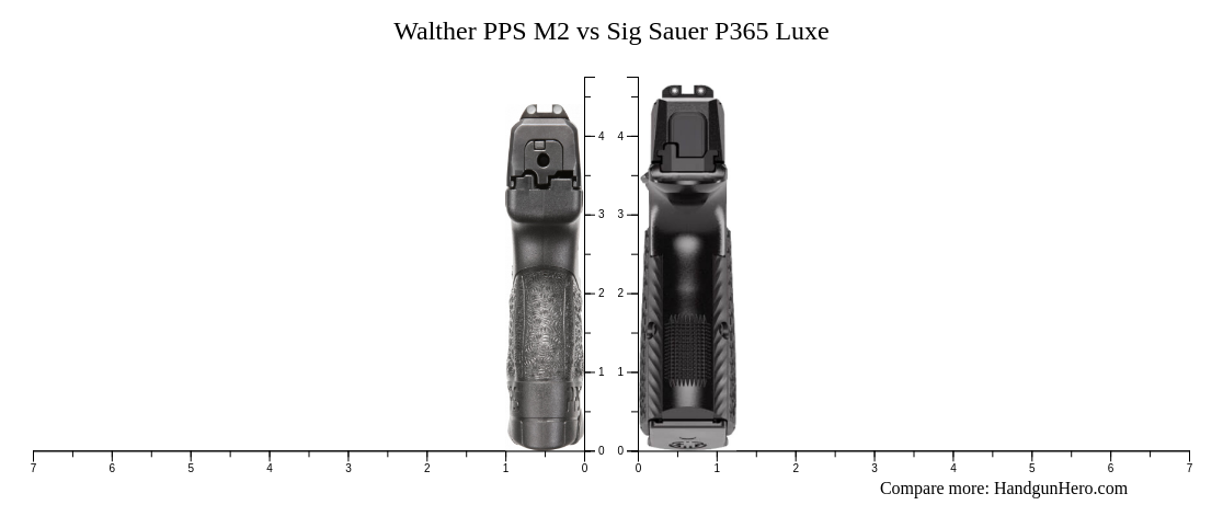 Walther PPS M2 vs Sig Sauer P365 Luxe size comparison | Handgun Hero