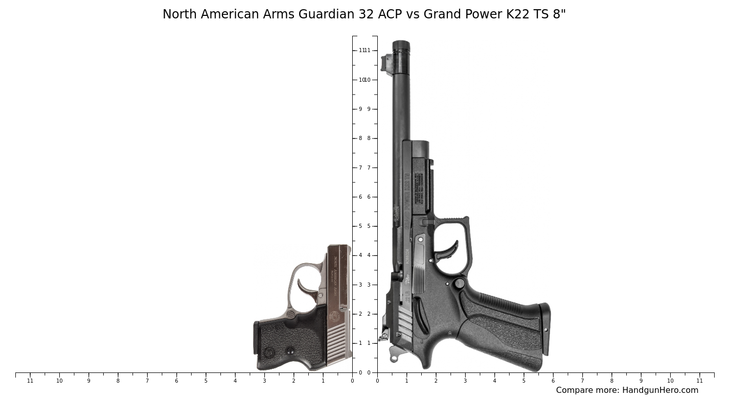 North American Arms Guardian 32 ACP vs Grand Power K22 TS 8" size ...