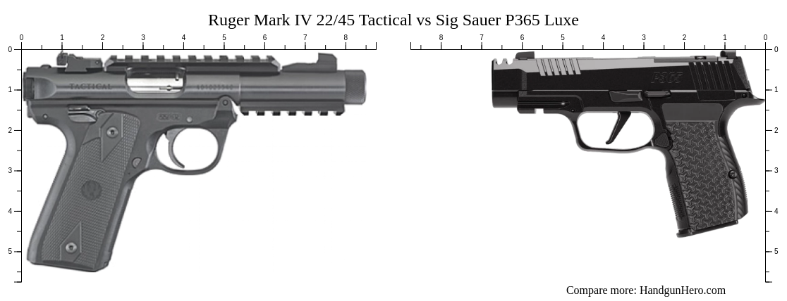 Ruger Mark IV 22/45 Tactical vs Sig Sauer P365 Luxe size comparison ...