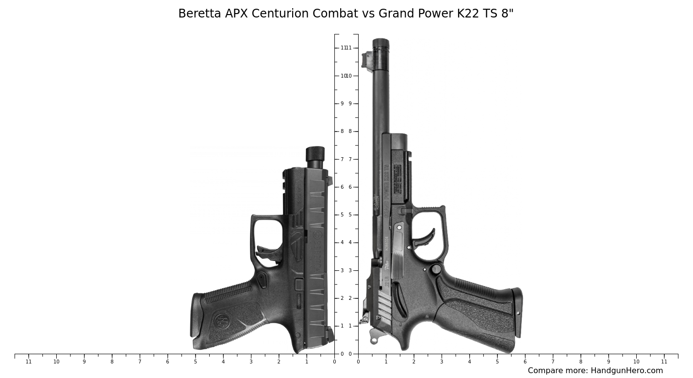 Beretta APX Centurion Combat vs Grand Power K22 TS 8" size comparison ...