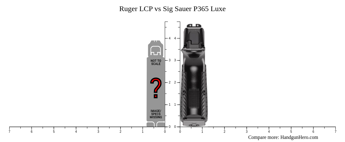 Ruger LCP vs Sig Sauer P365 Luxe size comparison | Handgun Hero