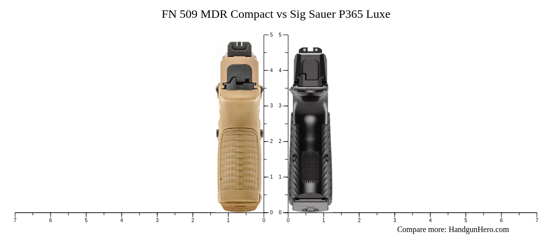 FN 509 MDR Compact vs Sig Sauer P365 Luxe size comparison | Handgun Hero