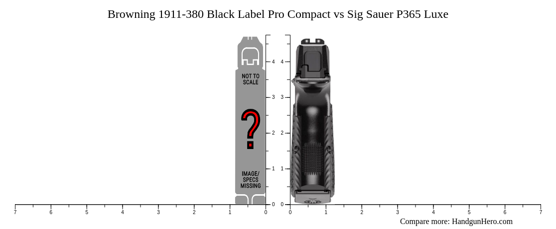 Browning 1911-380 Black Label Pro Compact vs Sig Sauer P365 Luxe size ...