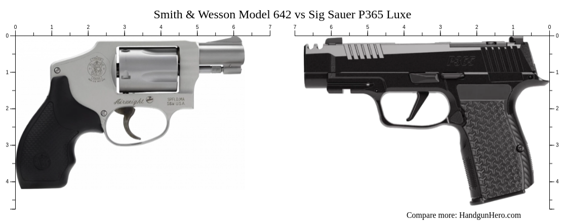 Smith & Wesson Model 642 vs Sig Sauer P365 Luxe size comparison ...