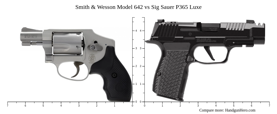 Smith & Wesson Model 642 vs Sig Sauer P365 Luxe size comparison ...