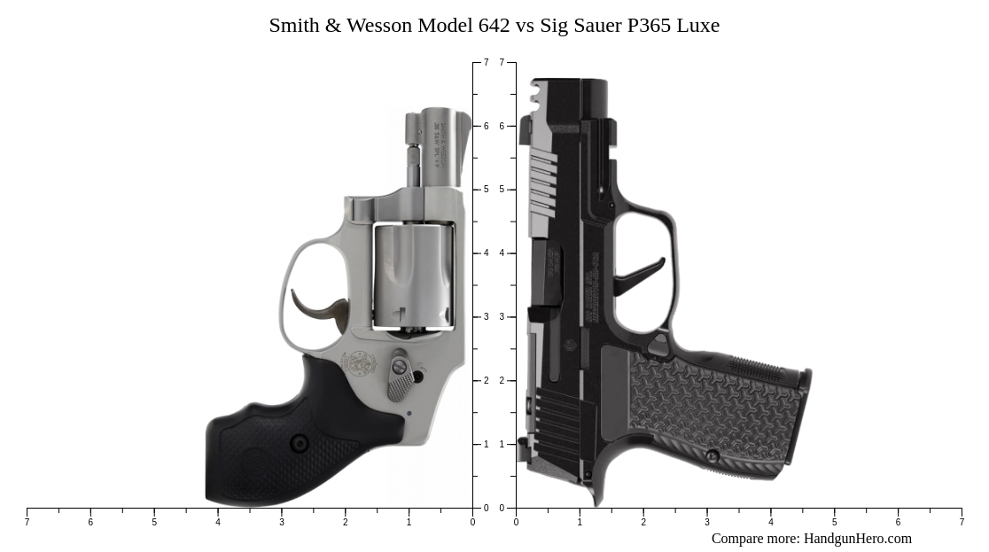 Smith & Wesson Model 642 vs Sig Sauer P365 Luxe size comparison ...