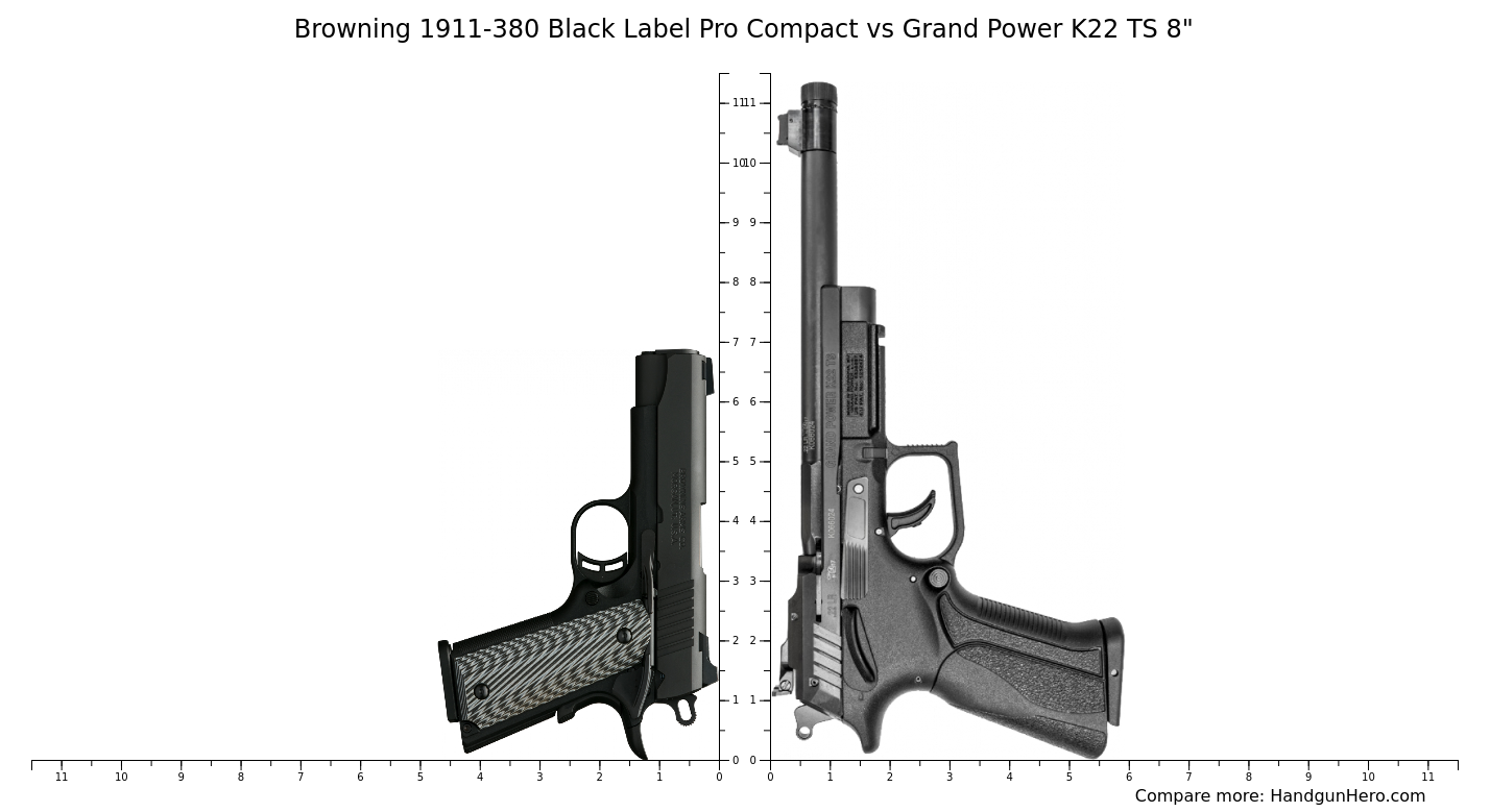 Browning 1911-380 Black Label Pro Compact vs Grand Power K22 TS 8" size ...