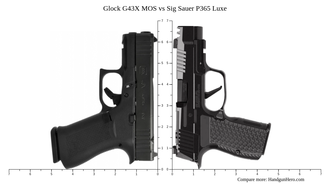 Glock G43X MOS vs Sig Sauer P365 Luxe size comparison | Handgun Hero