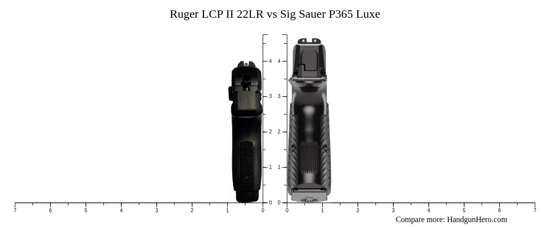 Ruger LCP II 22LR vs Sig Sauer P365 Luxe size comparison | Handgun Hero