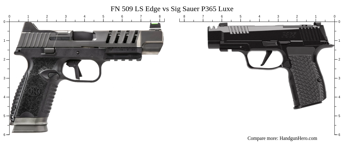 FN 509 LS Edge vs Sig Sauer P365 Luxe size comparison | Handgun Hero