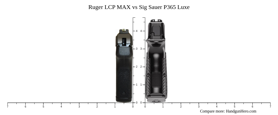 Ruger LCP MAX vs Sig Sauer P365 Luxe size comparison | Handgun Hero