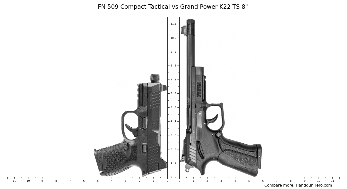FN 509 Compact Tactical vs Grand Power K22 TS 8" size comparison | Handgun Hero