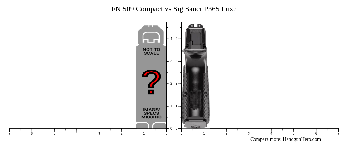 FN 509 Compact vs Sig Sauer P365 Luxe size comparison | Handgun Hero