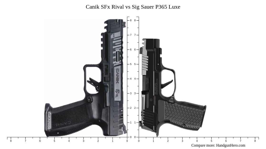 Canik SFx Rival vs Sig Sauer P365 Luxe size comparison | Handgun Hero
