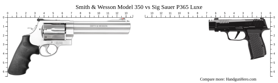 Smith & Wesson Model 350 vs Sig Sauer P365 Luxe size comparison ...