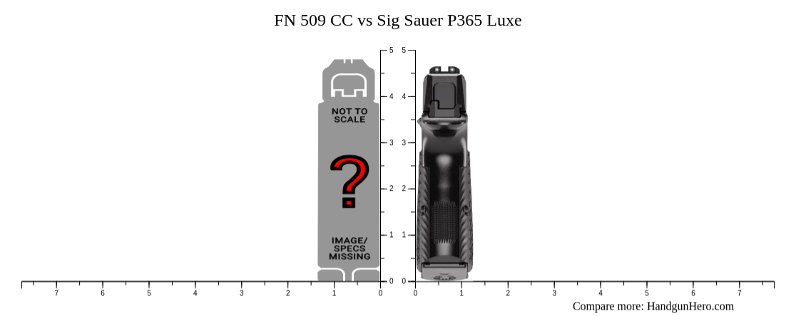 FN 509 CC vs Sig Sauer P365 Luxe size comparison | Handgun Hero