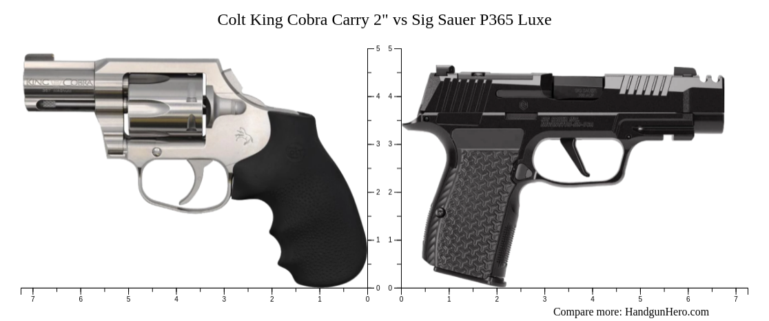Colt King Cobra Carry 2" vs Sig Sauer P365 Luxe size comparison ...