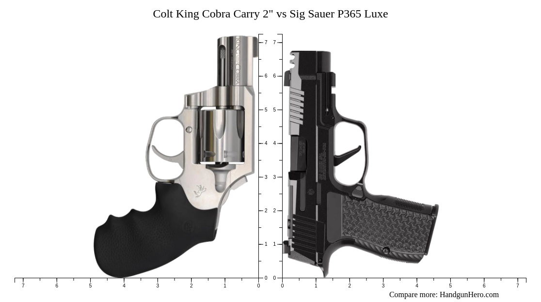 Colt King Cobra Carry 2" vs Sig Sauer P365 Luxe size comparison ...
