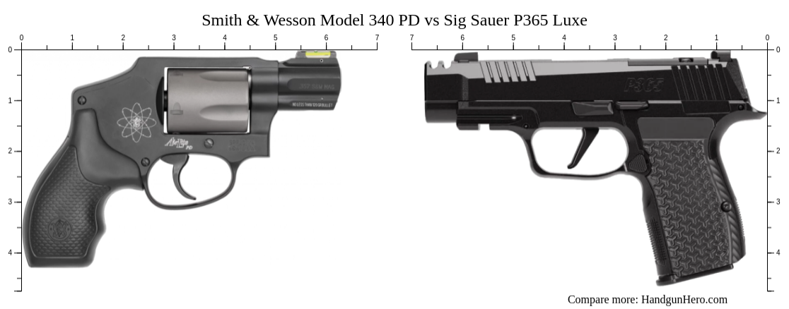 Smith & Wesson Model 340 PD vs Sig Sauer P365 Luxe size comparison ...