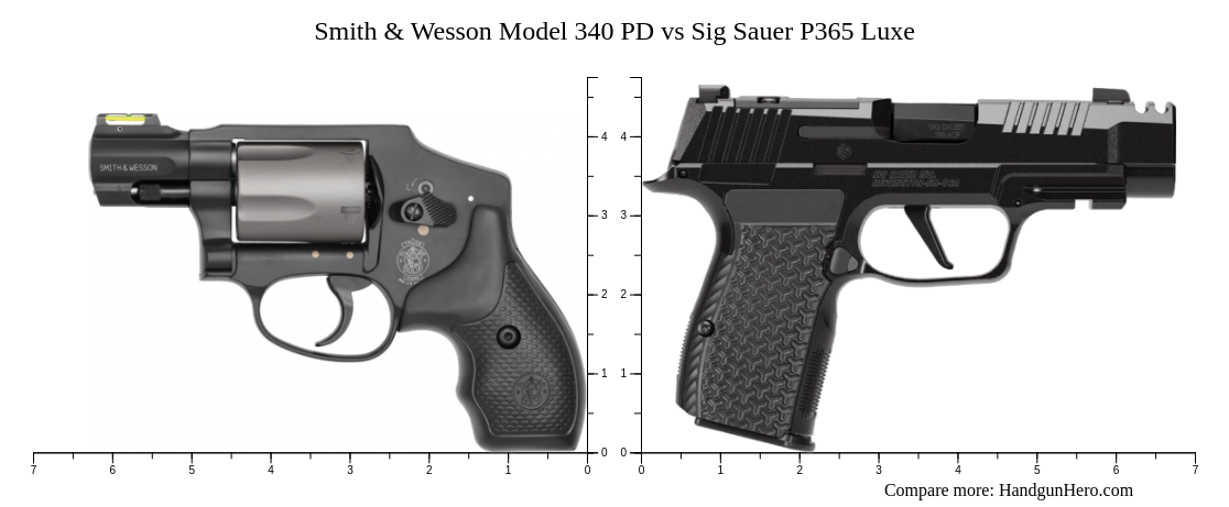 Smith & Wesson Model 340 PD vs Sig Sauer P365 Luxe size comparison ...