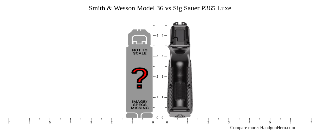 Smith & Wesson Model 36 vs Sig Sauer P365 Luxe size comparison ...