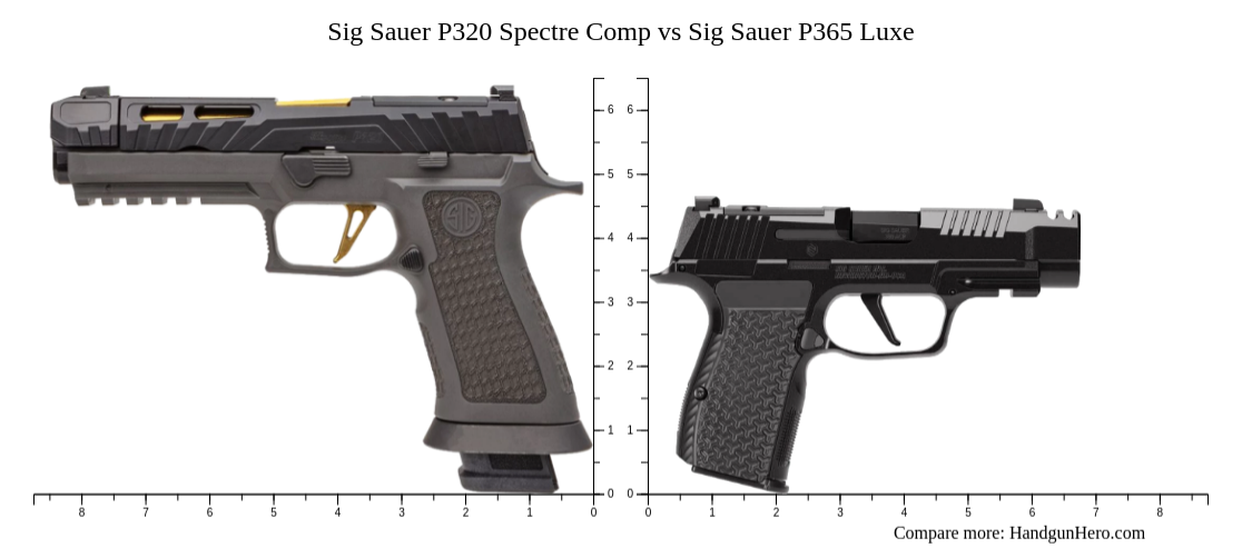 Sig Sauer P320 Spectre Comp vs Sig Sauer P365 Luxe size comparison ...