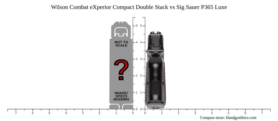 Wilson Combat eXperior Compact Double Stack vs Sig Sauer P365 Luxe size ...