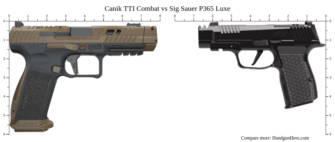 Canik TTI Combat vs Sig Sauer P365 Luxe size comparison | Handgun Hero