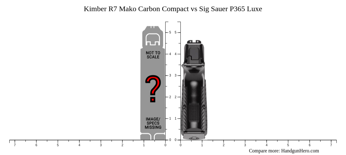 Kimber R7 Mako Carbon Compact vs Sig Sauer P365 Luxe size comparison ...