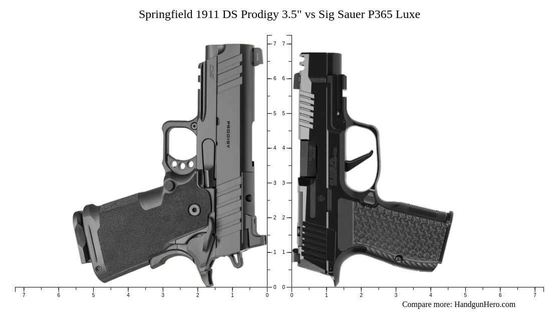 Springfield 1911 DS Prodigy 3.5" vs Sig Sauer P365 Luxe size comparison ...