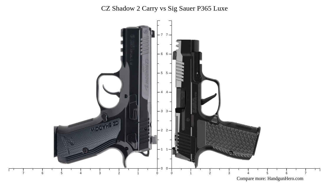 CZ Shadow 2 Carry vs Sig Sauer P365 Luxe size comparison | Handgun Hero