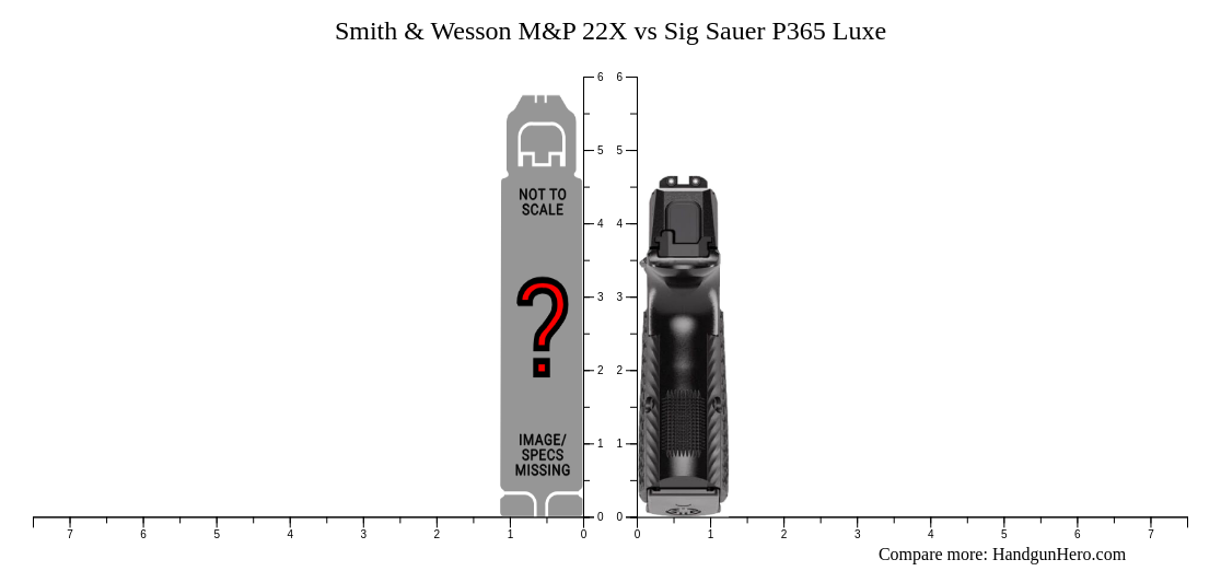 Smith & Wesson M&P 22X vs Sig Sauer P365 Luxe size comparison | Handgun ...