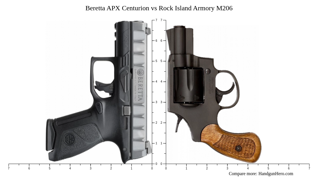 Beretta APX Centurion vs Rock Island Armory M206 size comparison ...