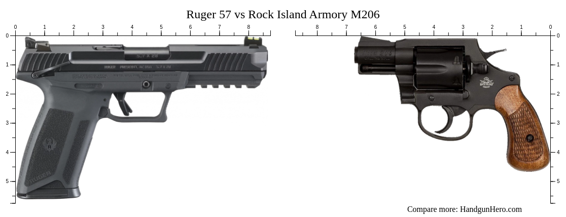 Ruger 57 vs Rock Island Armory M206 size comparison | Handgun Hero