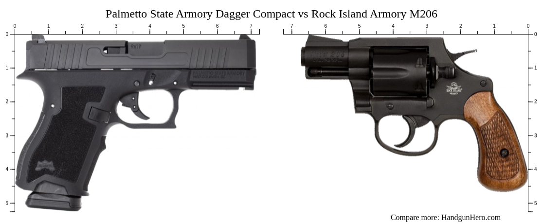 Palmetto State Armory Dagger Compact vs Rock Island Armory M206 size ...