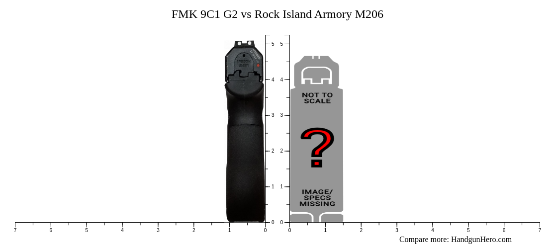 FMK 9C1 G2 vs Rock Island Armory M206 size comparison | Handgun Hero