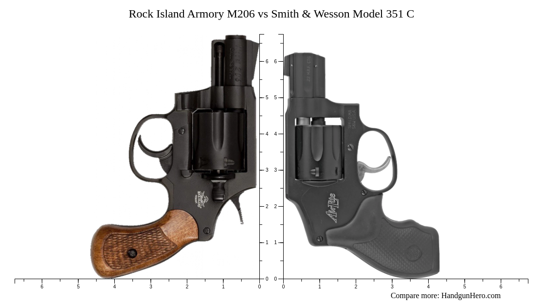 Rock Island Armory M206 vs Smith & Wesson Model 351 C size comparison ...