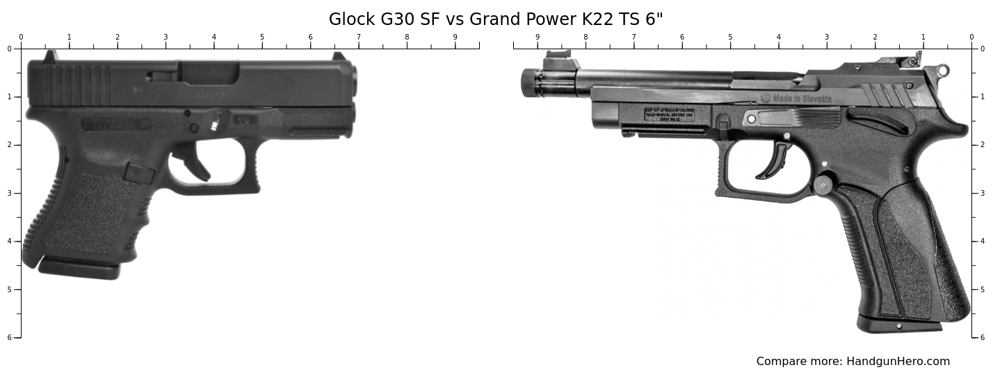 Glock G30 SF vs Grand Power K22 TS 6" size comparison | Handgun Hero