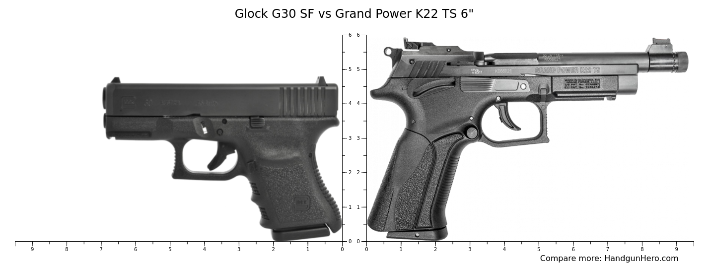 Glock G30 SF vs Grand Power K22 TS 6" size comparison | Handgun Hero